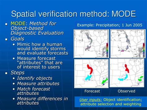 Ppt Verification Methods For High Resolution Model Forecasts