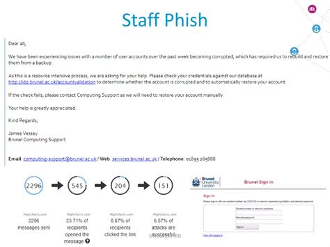 Phishing Simulation Exercises Pptx