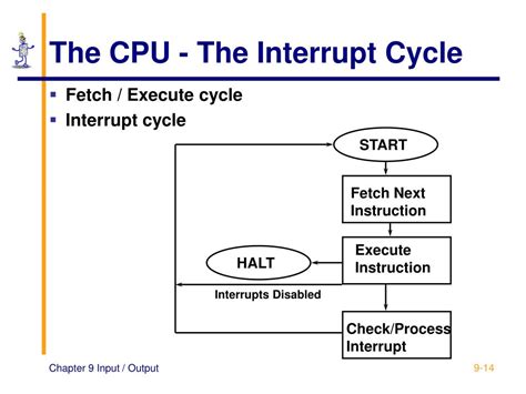 Ppt Chapter 9 Inputoutput Powerpoint Presentation Free Download Id6563923