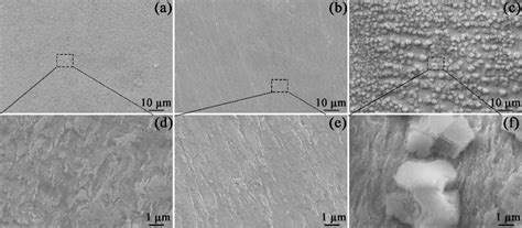 Figure 3 From The Corrosion Behavior Of X100 Pipeline Steel In A Sodium Chloride Solution