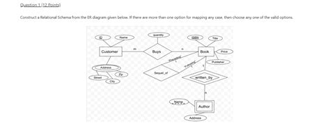 Solved Question Points Construct A Relational Schema Chegg Com