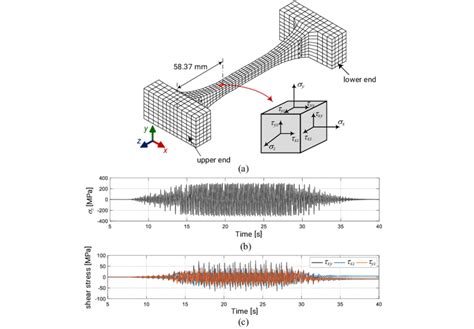 Example Of Histories Of Normal And Shear Stresses At The First
