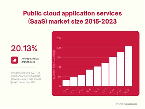 Benefits And Drawbacks Of Saas Scanbot Sdk
