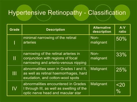 Hypertensive Retinopathy