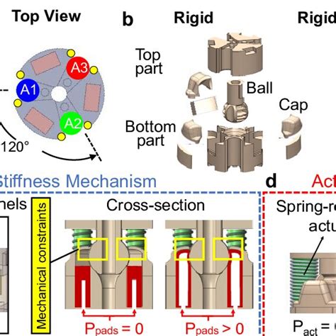 A Prototype Left And CAD Middle Of The Module And Right Download Scientific Diagram