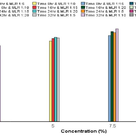 Optimization Of Extraction Conditions Download Scientific Diagram