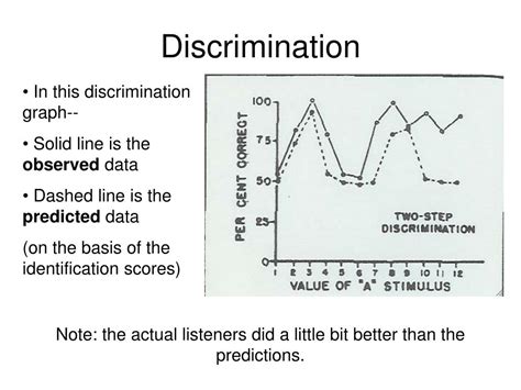 Ppt Motor Theory Signal Detection Theory Powerpoint Presentation