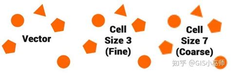 矢量与栅格：gis 空间数据类型有什么区别？ 知乎