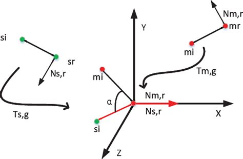 Figure 5 From Efficient Template Based Robotic Sorting With One Shot Multi Object Pose