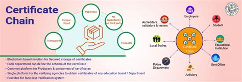 Certificate Chain National Informatics Centre