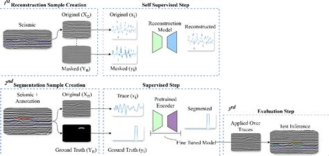 Figure 1 From Improved Hydrocarbon Detection With Self Supervised Long Short Term Memory