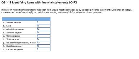 Solved Qs 1 12 Ldentifying Items With Financial Statements