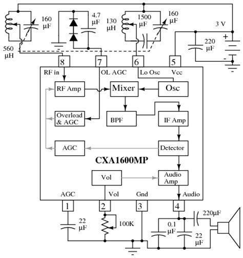 radio circuits practical analog semiconductor circuits electronics