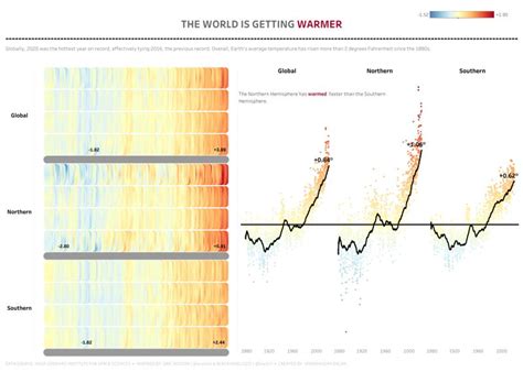Manikandan Balan On Linkedin Datafam Makeovermonday Tableau