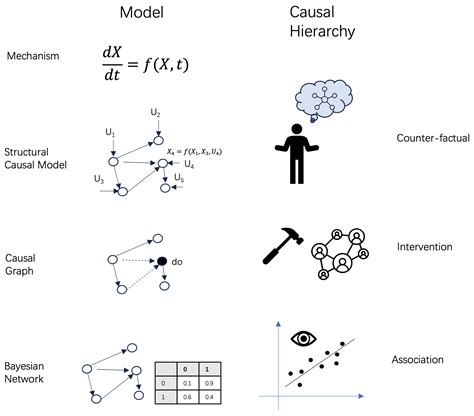 Entropy Free Full Text Emergence And Causality In Complex Systems
