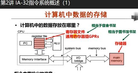 ia 32指令系统 x86 64 instruction set architecture processor architecture 指令
