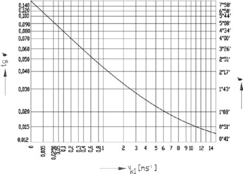 Figure 1 From Program For Calculation Of Worm Gearing System Semantic