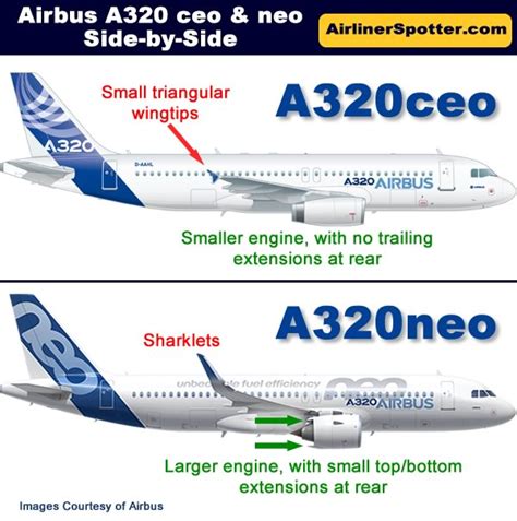Airbus A320 Spotting Guide A320 Family Comparison Charts A320neo Tips For Airbus Spotters