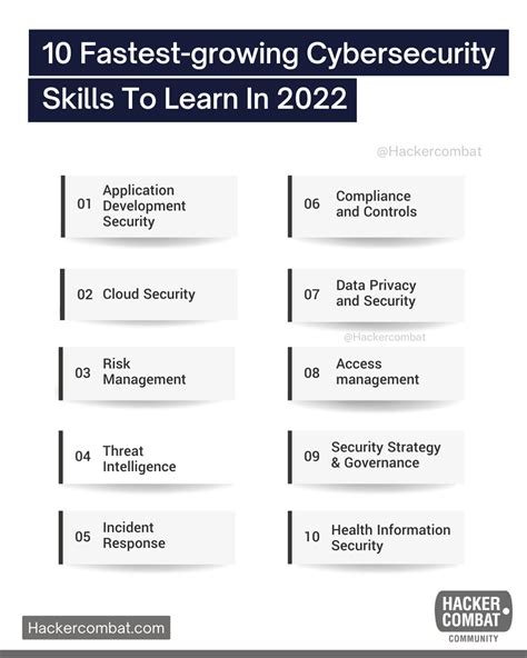 Hacker Combat™ Posted On Linkedin