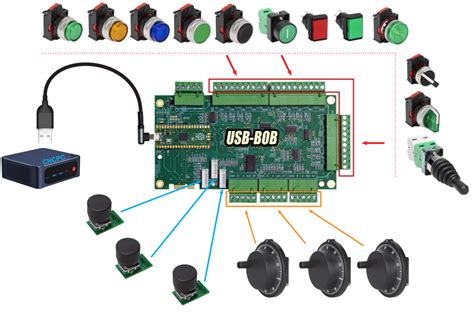 Acorn CNC Controller Kit For Milling Machines Routers Lathes Plasma And Laser