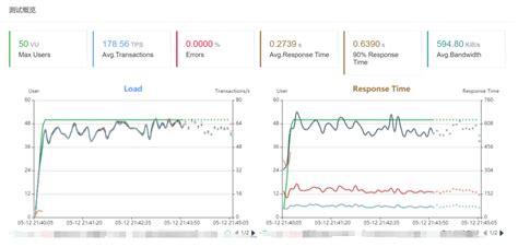Bug 生成的压测报告pdf里响应时间图最后一部分点没有连接线 · Issue 2795 · Metersphere