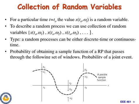 Ppt Chapter 6 Random Processes Powerpoint Presentation Free Download