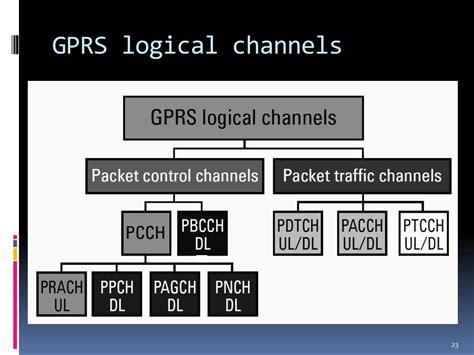 Ppt Gprs Powerpoint Presentation Free Download Id1634140