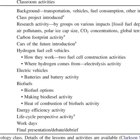 Standard Engineering Problem Solving Process Used In High Babe Energy Download Table