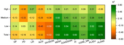 Carbon Sequestration And Landscape Influences In Urban Greenspace Coverage Variability A High