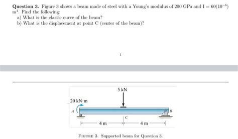 Solved Question Figure Shows A Beam Made Of Steel With Chegg Com