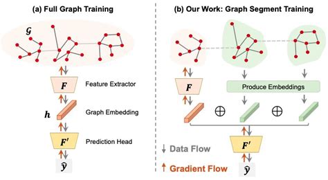 Ai Emergingtech Research Machinelearning The Year Of The Graph