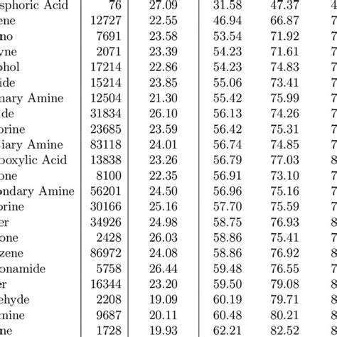 The Model Trained On 1 H Nmr Spectras Ability To Predict The Correct Download Scientific