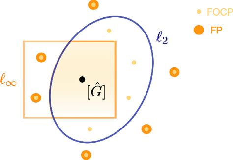 Rotation Group Synchronization Via Quotient Manifold Paper And Code