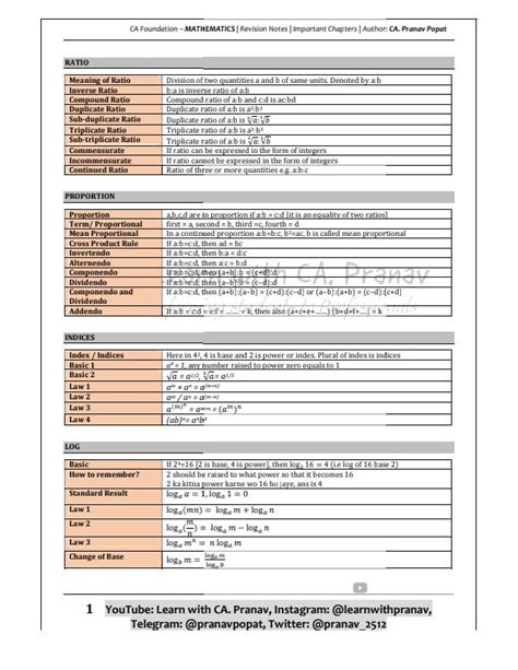 Download Best Revision Notes Of All Formulas Quantitative Aptitude 2024