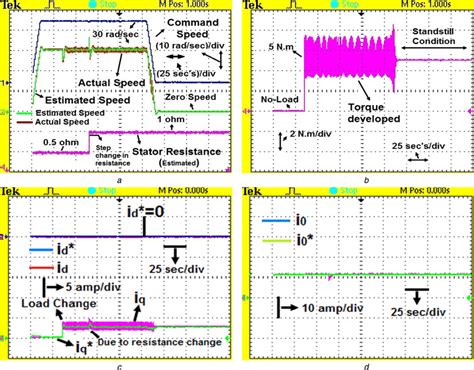 Experimental Results For Low Speed And Stator‐resistance Variation A