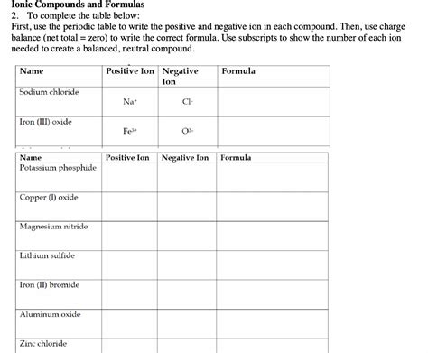 Solved Ionic Compounds And FormulasTo Complete The Table Chegg