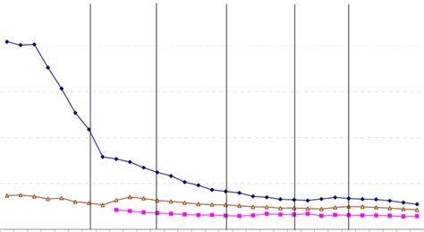 C Inequality Estimates Based On Theil Index Download Scientific Diagram