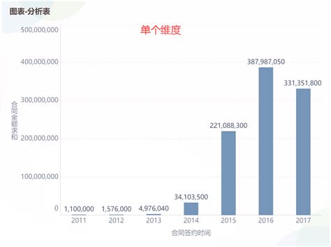 2025数据分析软件排名：python、r、tableau、excel