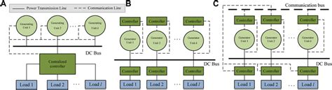 Three Schematic Diagram Of Coordinated Control Download Scientific Diagram