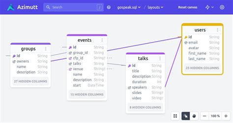 How To Explore Your Database Schema With Azimutt