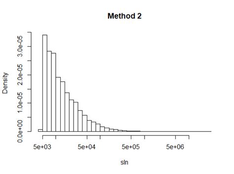 Statistics Log Histogram Bins In R Hist Log X Vs Hist X Log X Stack Overflow