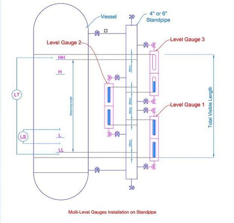 China Custom Magnetic Level Sensor Suppliers Manufacturers Factory Direct Wholesale YECHUANG