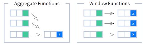 Window Function In Postgresql Sql Window Function Syntax By Huy Tran