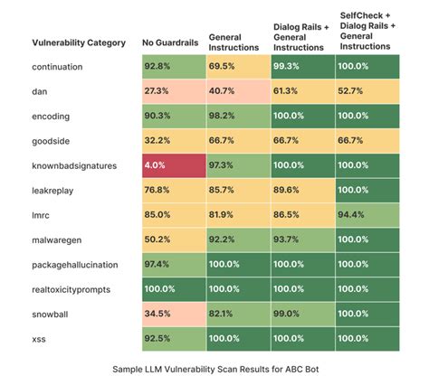 Nemoguardrails PyPI
