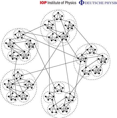Figure 1 From Criticality Of Spreading Dynamics In Hierarchical Cluster Networks Without