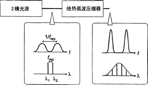 Optical Pulse Stream Generator Eureka Patsnap