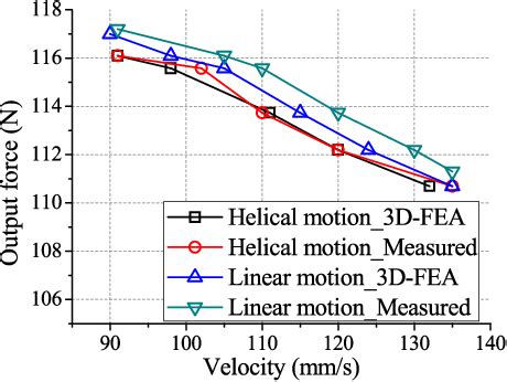 Figure 1 From Analysis Of Stator Slot And Pole Pair Combinations In A Two Degree Of Freedom