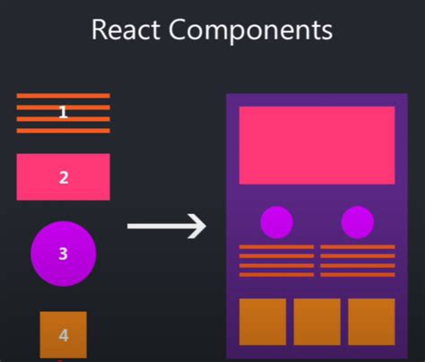 React Components React Component Reactjs By Özge Demir Jan