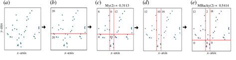 Figure 1 From An Improved Algorithm For The Maximal Information