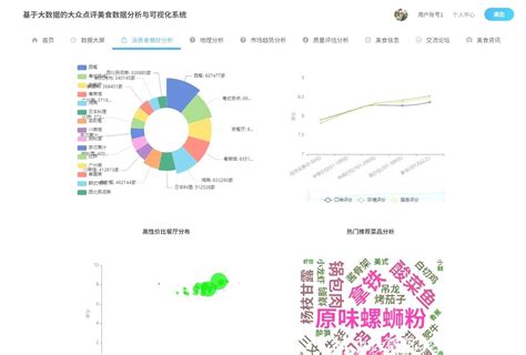 完整源码详细文档 基于大数据的大众点评美食数据分析系统pythonspark 哔哩哔哩